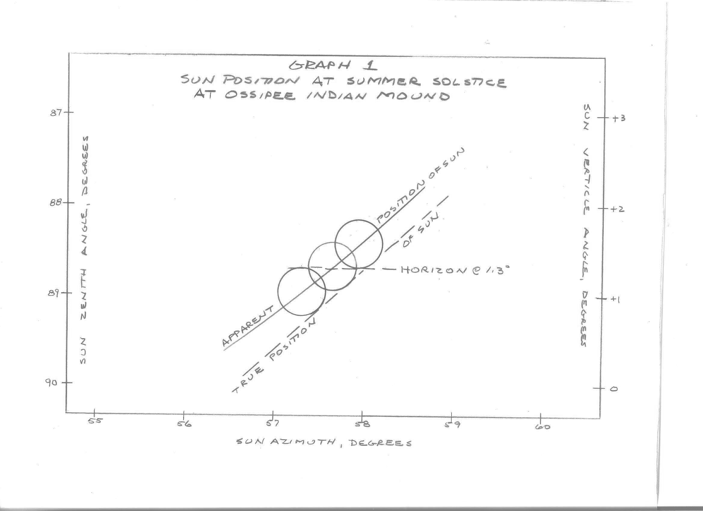 An Abenaki Archaeoastronomic Site in Ossipee, NH – Indigenous New ...